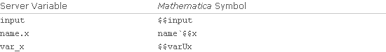 Webmathematica Tags—wolfram Mathematica 9 Documentation 9410
